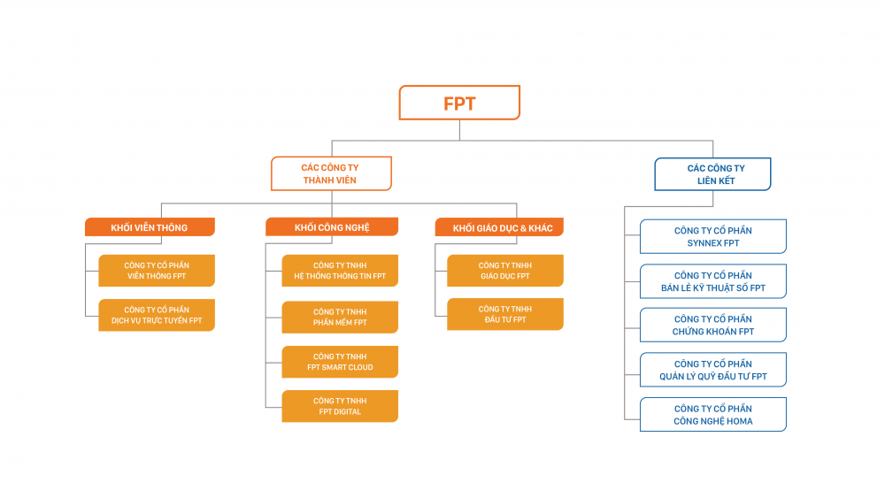 FPT Telecom - Công ty Cổ phần Viễn thông FPT - Về FPT Telecom - Tập ...