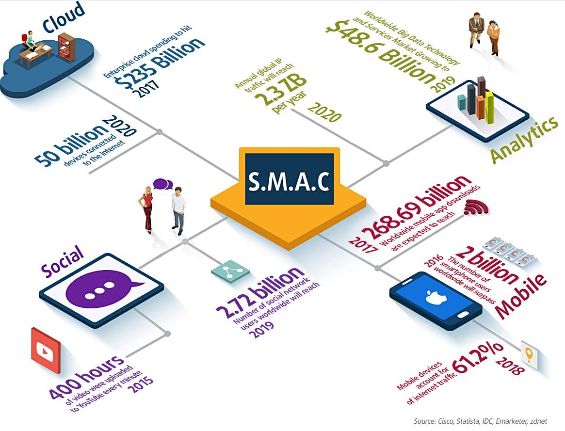 FPT Telecom - About FPT Telecom - FPT Corporation